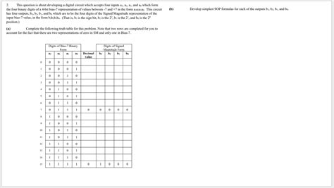 Solved B Develop Simplest SOP Formulas For Each Of The Chegg Com