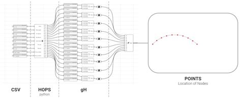 Advanced Bamboo Workflow Towards Digital Bamboo Iaac Blog