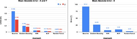 figure 11 from a machine learning approach to robot localization using fiducial markers in