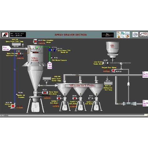 Pc Allen Bradley Scada Factorytalk View At ₹ 100000unit In Mumbai Id