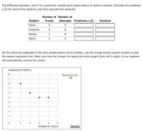 solved 3 using the regression line to make predictions