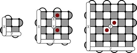 Surface Codes With Distances 3 5 And 7 Respectively Data Qubits Are