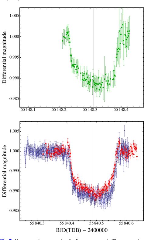 Figure 7 From A Lower Radius And Mass For The Transiting Extrasolar