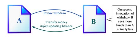 detecting smart contract vulnerabilities with static analysis by