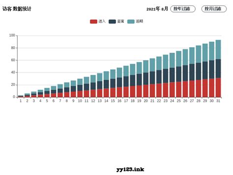 Echarts图表按年月搜索筛选echarts图表添加日期select控件 Csdn博客