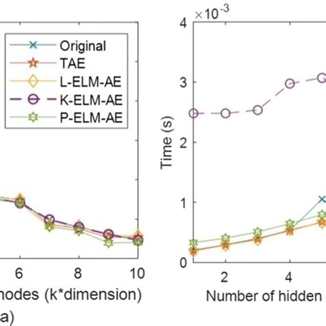 Data Reconstruction Of Mnist Dataset Download Scientific Diagram