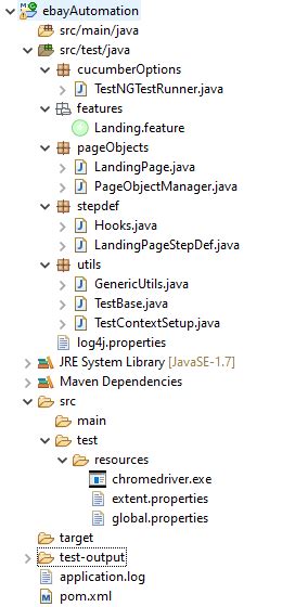 Github Saileshramesh Ecommerceautomationbddframework This Repository Contains A Collection Of