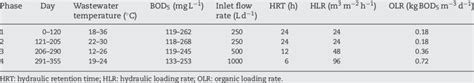 Operation Parameters Of The Ust Experimental Setup Download Table