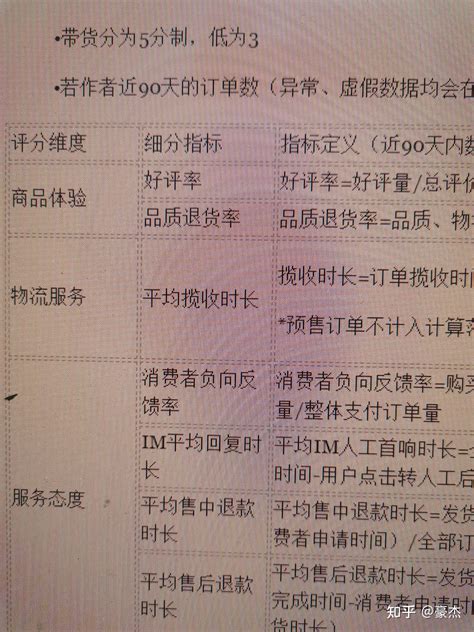 抖音小黄车如何自己补单做单增加口碑分项目 知乎
