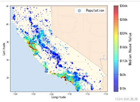 第一章 加州房价数据集 端到端的机器学习 回归问题 Tensorflow26sklearn 学习笔记 Csdn博客