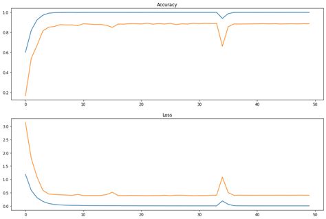 Github Hayriyigiturban Sounds Classification