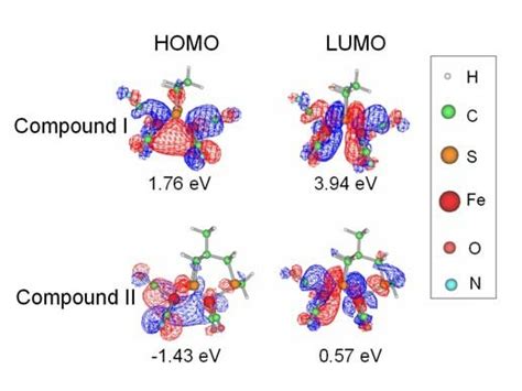 The Homo And Lumo Wave Functions Of Compounds I Pdtfe2co4cn2 2− Download Scientific