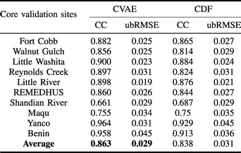 Figure 1 From Enhancing Global Surface Soil Moisture Estimation From
