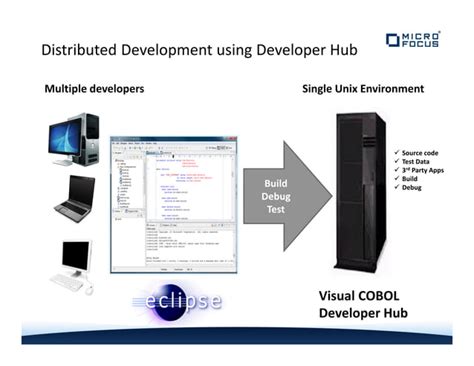 Na Developer Day Getting Started With Visual Cobol Ppt