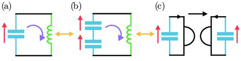 A Equivalent Representations Of A Harmonic Oscillator With A An LC Download Scientific