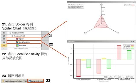 Ansys Designxplorer参数优化分析及案例 知乎