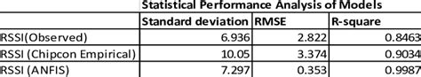 Model Performance Analysis Download Table