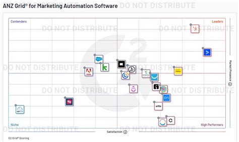 Chris Perrine On Linkedin Marketingautomationsoftware Marketingsolutions Digitalmarketingtools