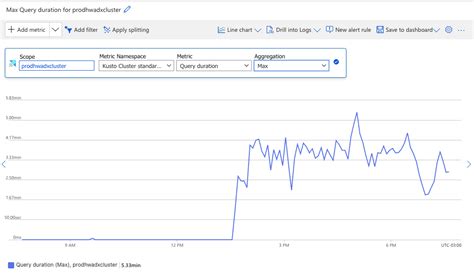 An Admin Command Cannot Be Executed Temporarily Due To An Internal
