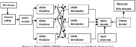 Figure 2 From Improved Qpsk Modem Communication Performance For Acoustic Signals Using Adaptive