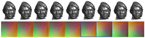 A Method For Generating Geometric Image Sequences For Non Isomorphic 3d Mesh Sequence Compression