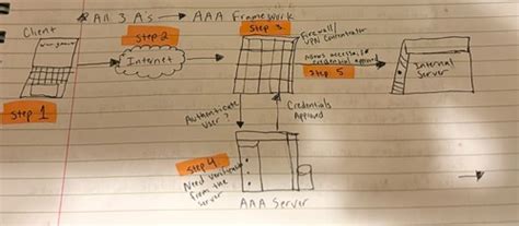 Sy0 701 Comptia Security Certification Flashcards Quizlet