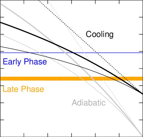 The Expected Temporal Slope β In The Optically Thin Synchrotron Download Scientific Diagram