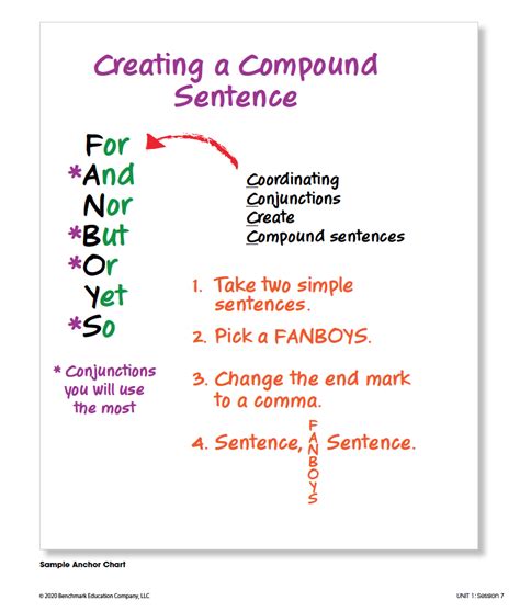 Grammar Refresh Re Envisioning Grammar Instruction The Robb Review Blog