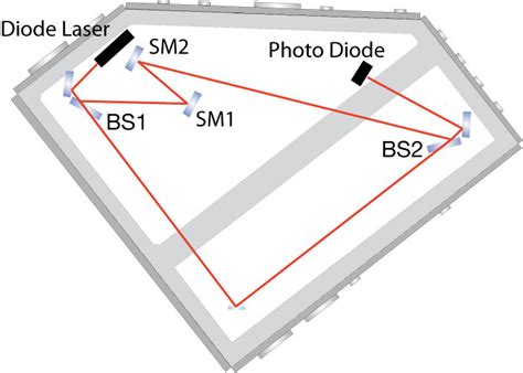 1 Setup Of The Delay Chamber Showing The Layout Of The Active Download Scientific Diagram