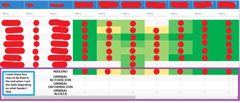 Javascript How To Skip The Last Four Rows From Sort Using Matsort