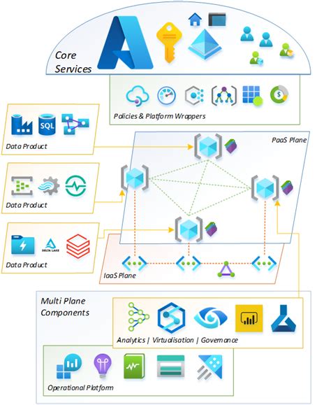 Building A Data Mesh Architecture In Azure Part 1 Welcome To The