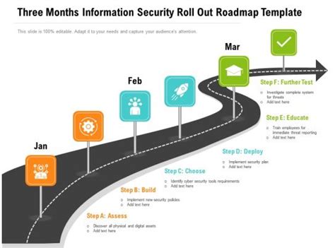 Security Roadmap Slide Team