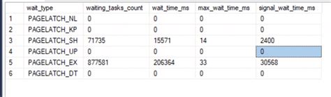Unlocking High Concurrency Inserts In Sql Server With Optimizefor