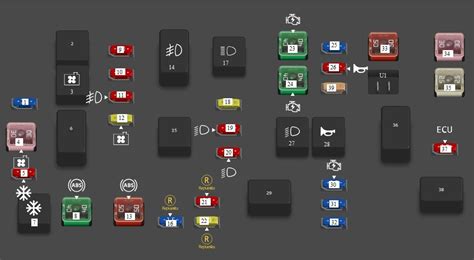 Diagrama De Fusibles Y Relés Chevrolet Beat 2020 Autolab