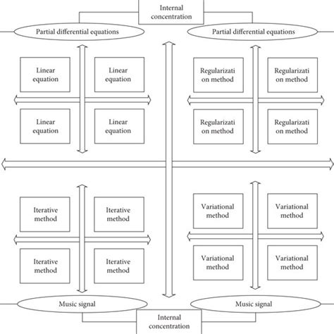 The Spatial Distribution Of The Solution Set Of Partial Differential Download Scientific