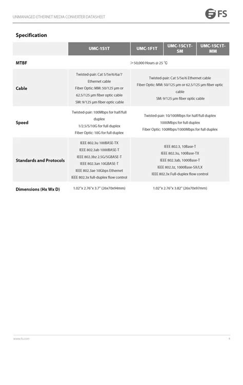 Single Multi 10 100mbps Ethernet Converter At ₹ 1710 Piece In Chennai Id 2853281564291