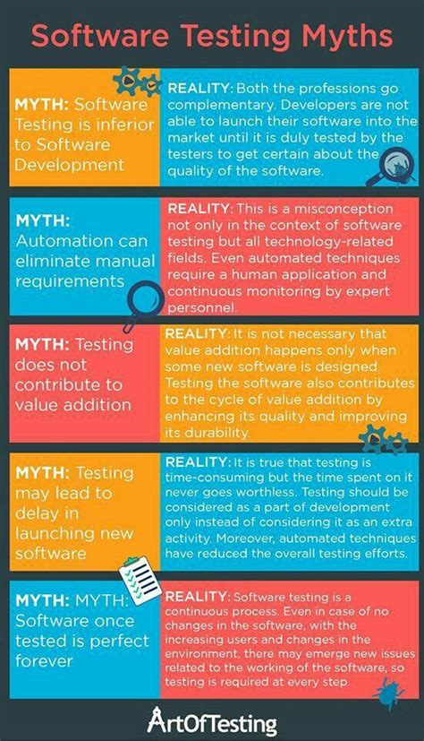 Softwaretesting Softwaretestingmyth Akshay Gadkari