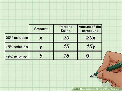 How To Solve Mixture Word Problems With Pictures Wikihow Life