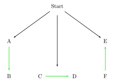 Pstricks Flowchart Where The Nodes Are Pspictures TeX LaTeX Stack