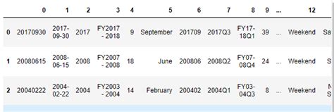 How To Name Pandas Dataframe Columns From A Text File Stack Overflow