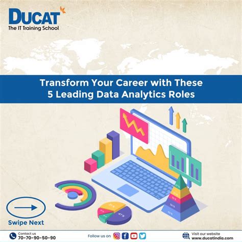 Ducat India On Linkedin Ducatindia Ducat Dataanalysis