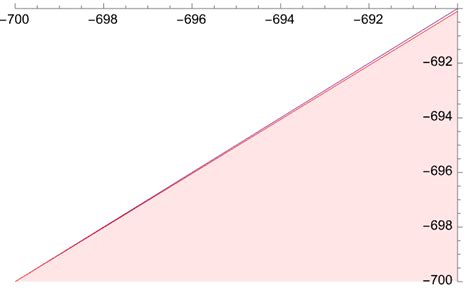 Real Analysis Contraction Mapping Problem In Mathbb R