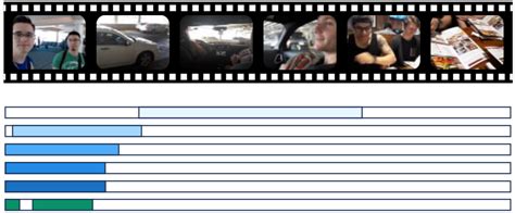 [논문 리뷰] Ld Detr Loop Decoder Detection Transformer For Video Moment Retrieval And Highlight