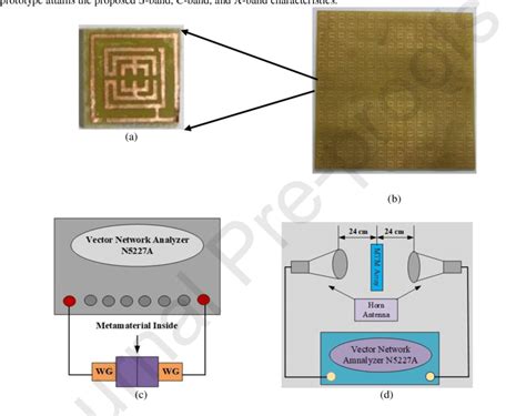 A Fabricated Metamaterial Unit Cell B 16×16 Array C Measurement