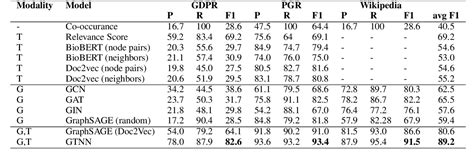 Generic And Trend Aware Curriculum Learning For Relation Extraction In Graph Neural Networks