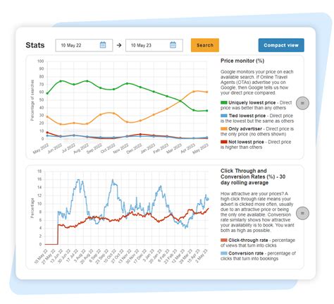 Boost Your Direct Bookings With Google Integrations Freetobook