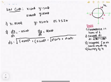 SOLVED Circumference Of A Circle Use Calculus To Find The Circumference Of A Circle With Radius A