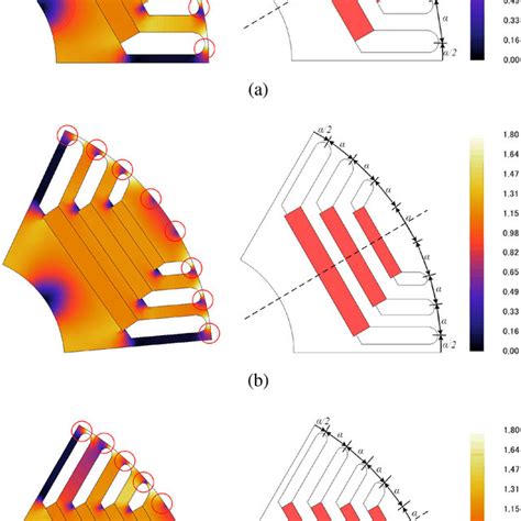 Shape Of Flux Barriers For Pm Synrms A Fluid Flux Barriers B Download Scientific Diagram