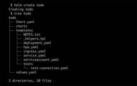 Creating Your Own Helm Chart Open Source For You