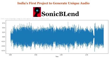 Satyam Roy On Linkedin Coding Machinelearning India Success Project Diffusion Code